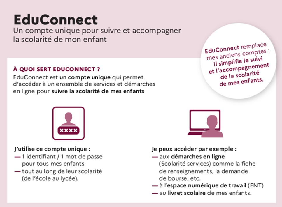 Educonnect – Collège René Cassin